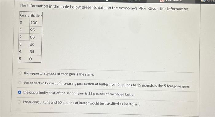 Solved The information in the table below presents data on | Chegg.com