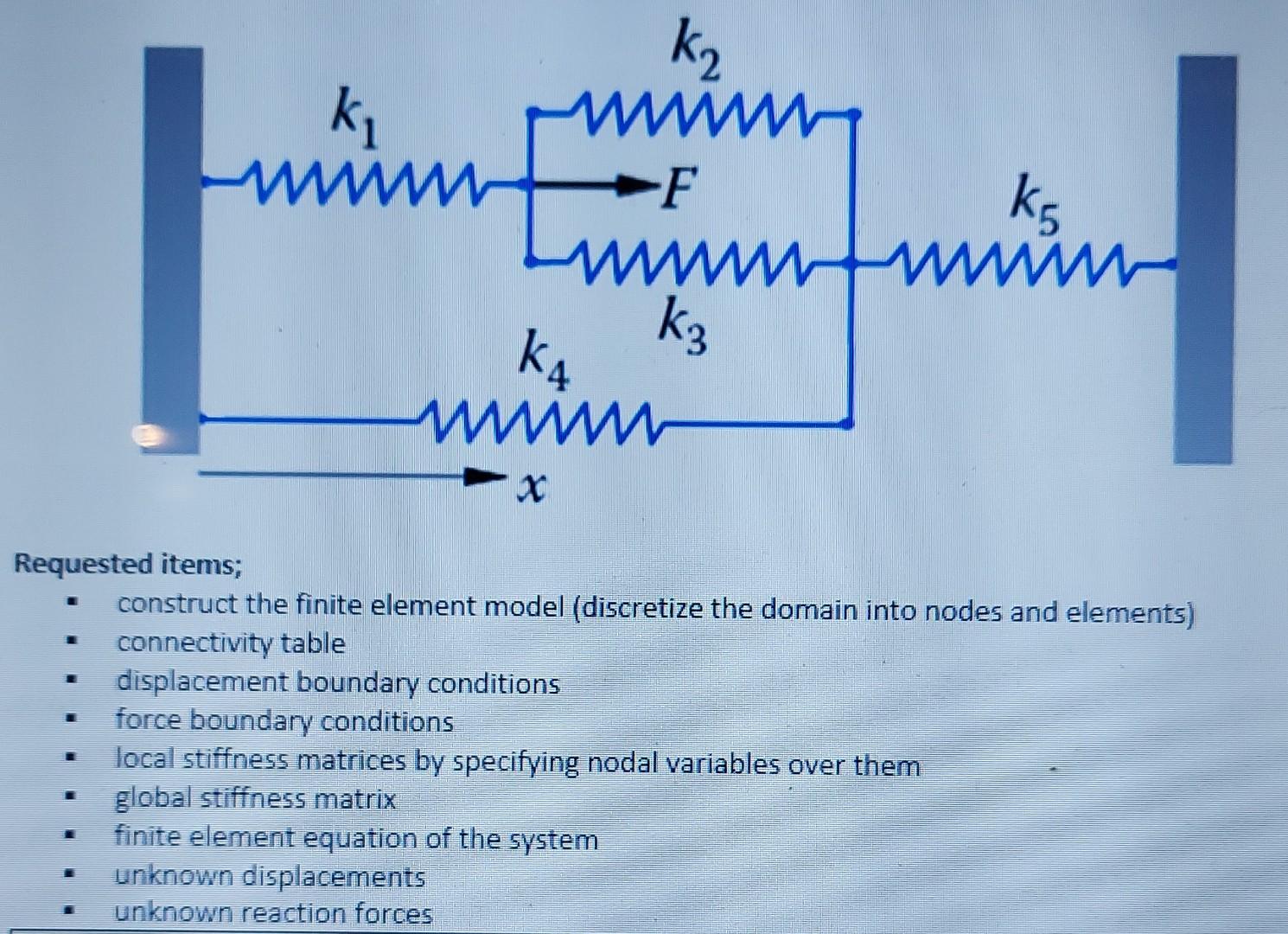 Requested items; - construct the finite element model | Chegg.com