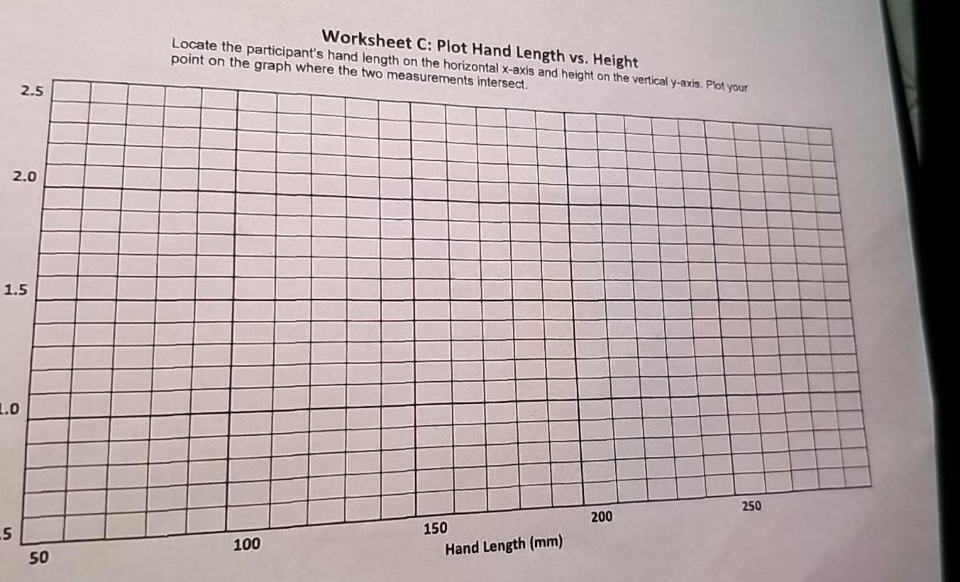 Solved Worksheet C: Plot Hand Length vs. Height Locate the | Chegg.com