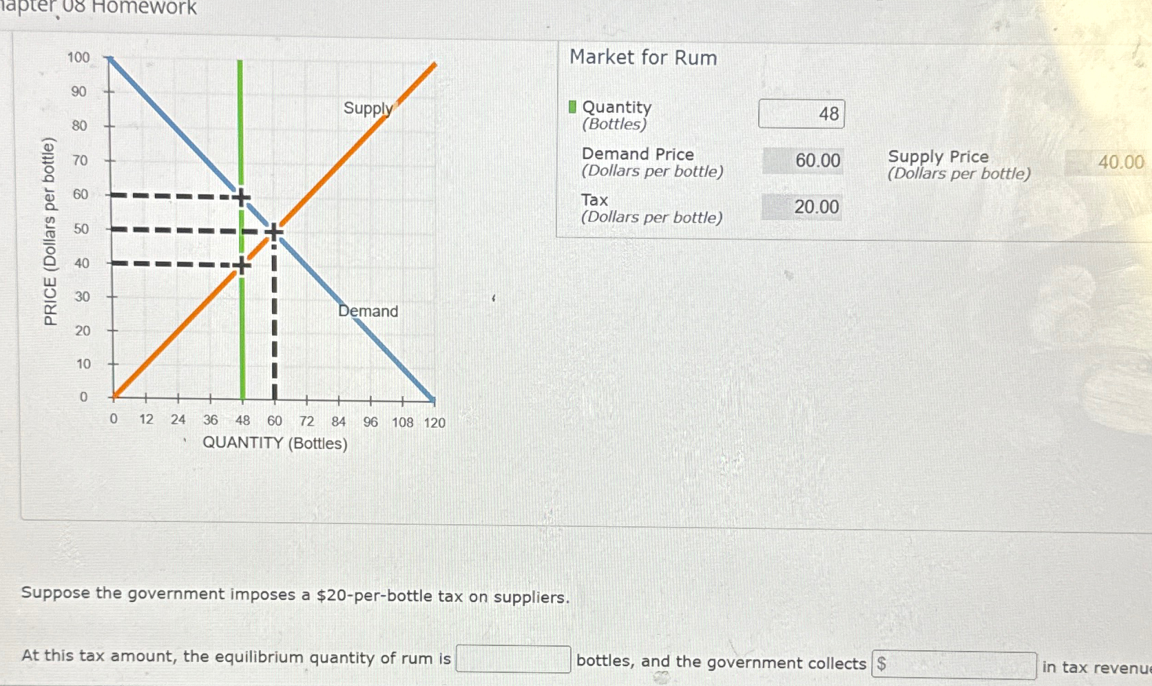 Solved Market for Rum\table[[\table[[Demand Price],[(Dollars | Chegg.com