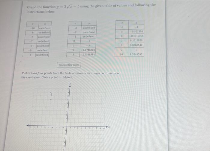 Solved Groph the function y=2x−5 using the given table of | Chegg.com