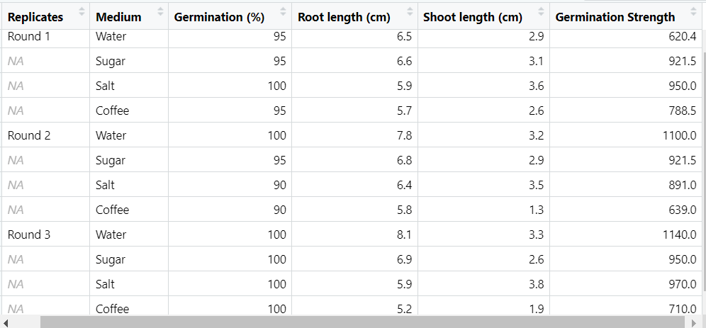 Solved For the pictured table using R Studio, how do I | Chegg.com
