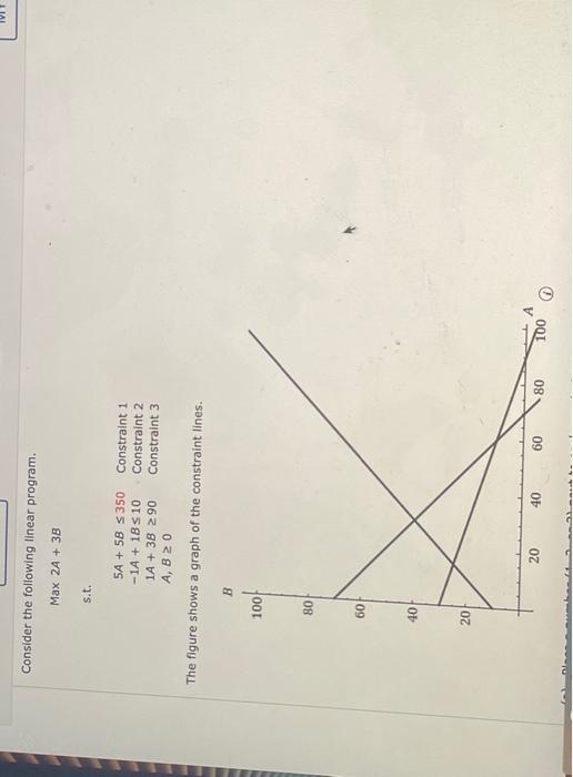 Solved Consider the following linear program. Max 2A + 3B | Chegg.com