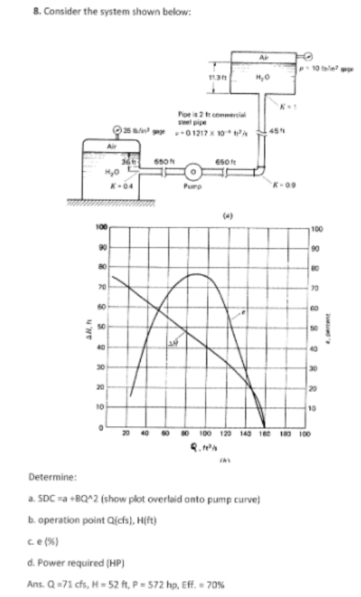 Consider the system shown | Chegg.com