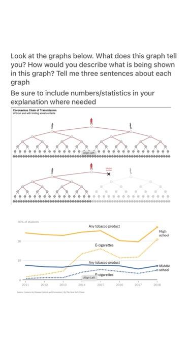 Solved Look at the graphs below. What does this graph tell | Chegg.com