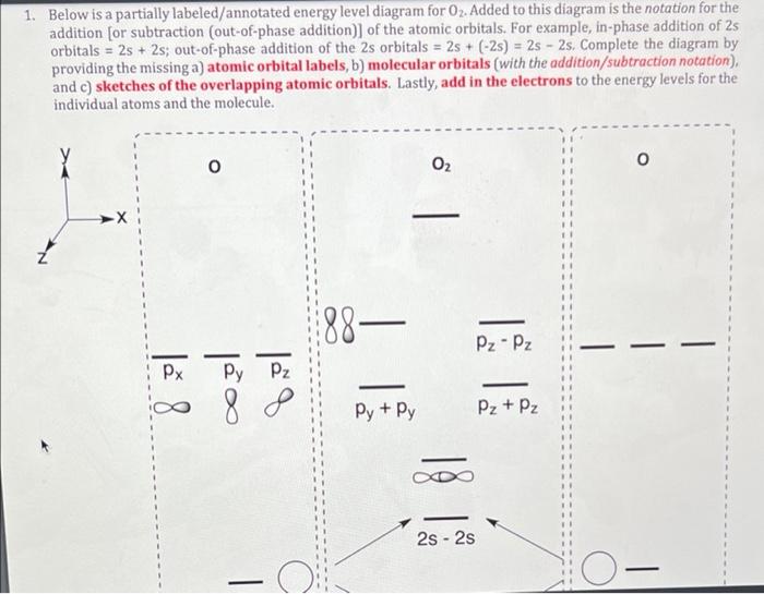 Solved 1. Below is a partially labeled/annotated energy | Chegg.com