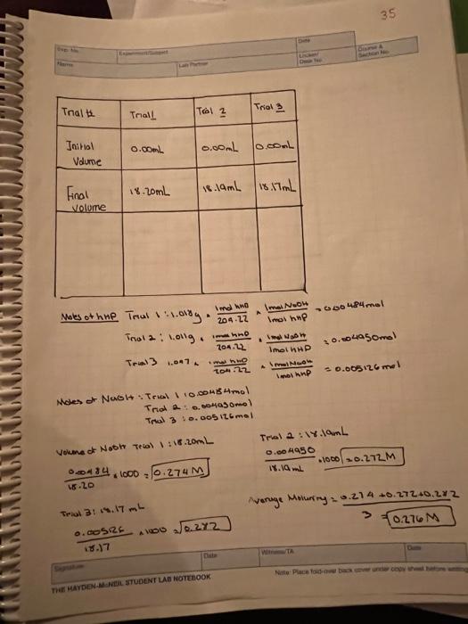 Solved PART 2: DETERMINING THE ACCUARATE MOLARTIY OF AN | Chegg.com