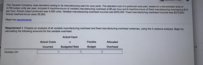 Solved The Tavarez Company uses standard costing in its | Chegg.com