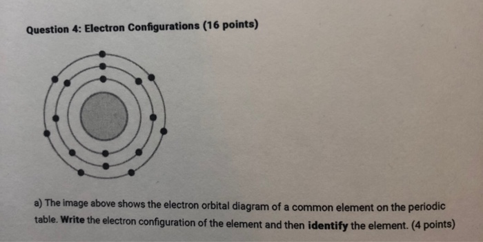Solved Question 4: Electron Configurations (16 | Chegg.com