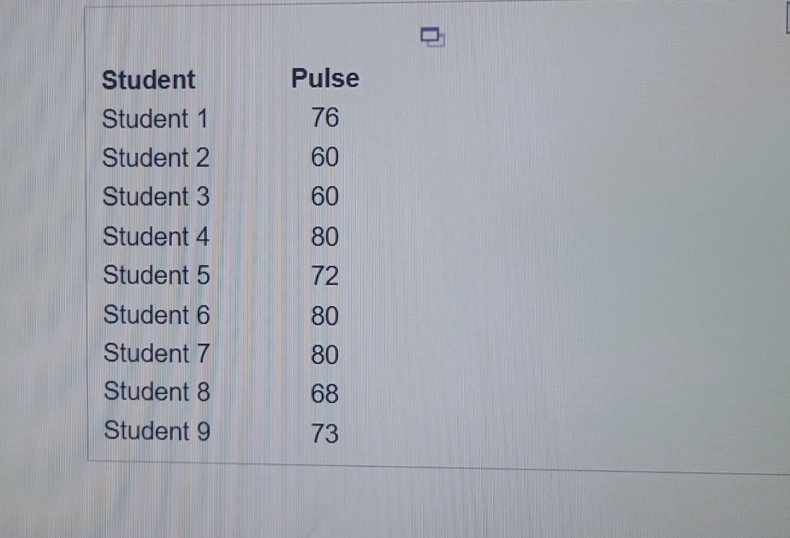 Solved The accompanying data represent the pulse rates | Chegg.com
