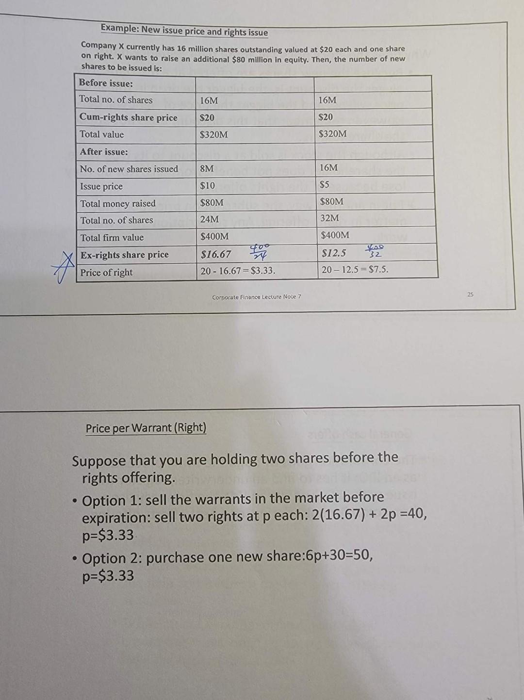 Solved Example: New issue price and rights issue Company X | Chegg.com