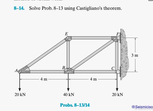 Solved 8-14. Solve Prob. 8-13 using Castigliano's theorem. | Chegg.com Solved 8-14. Solve Prob. 8-13 using Castigliano's theorem. | Chegg.com