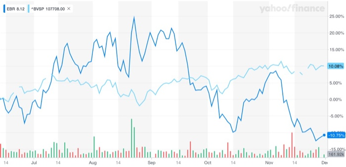 Solved Determine whether the performance of your foreign | Chegg.com