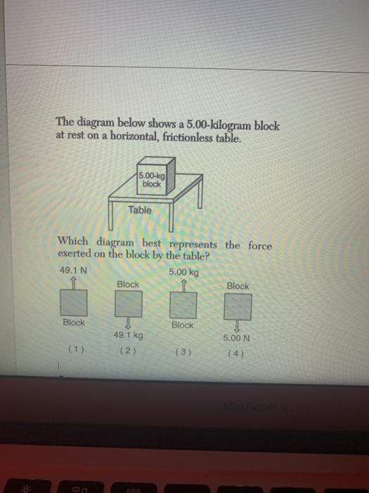 Solved The diagram below shows a 5.00-kilogram block at rest | Chegg.com