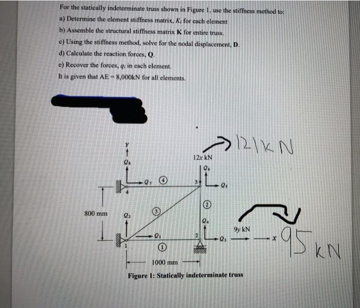 Solved For the statically indeterminate truss shown in | Chegg.com
