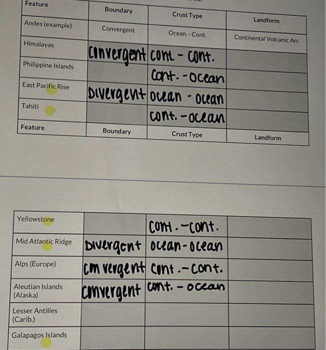 Solved \begin{tabular}{|l|l|l|l|} \hline Yellowstone & & | Chegg.com