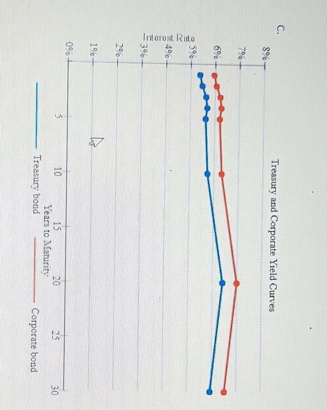 Solved Excel Activity: Interest Rate Determination and Yield | Chegg.com