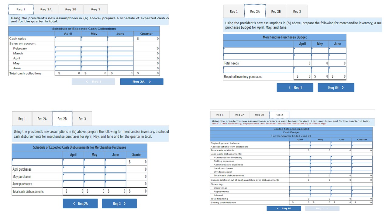 Garden Sales, Incorporated, sells garden supplies. | Chegg.com