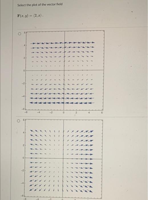 Solved Select the plot of the vector field F(x,y) = (2x) . 2 | Chegg.com