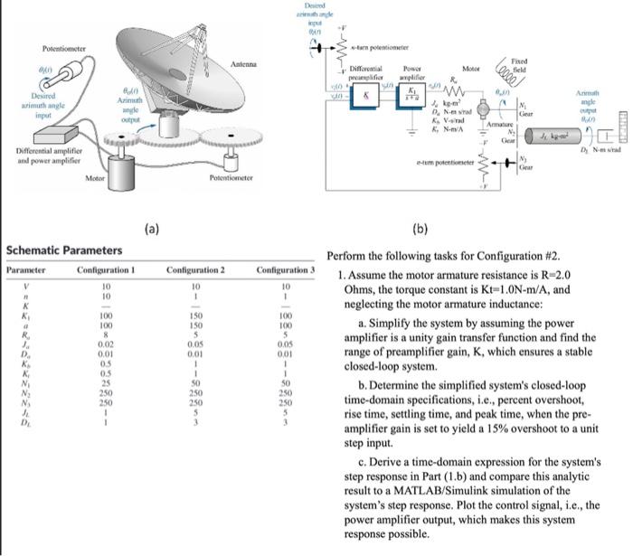 (a) (b) Schematic Parameters Perform the following | Chegg.com