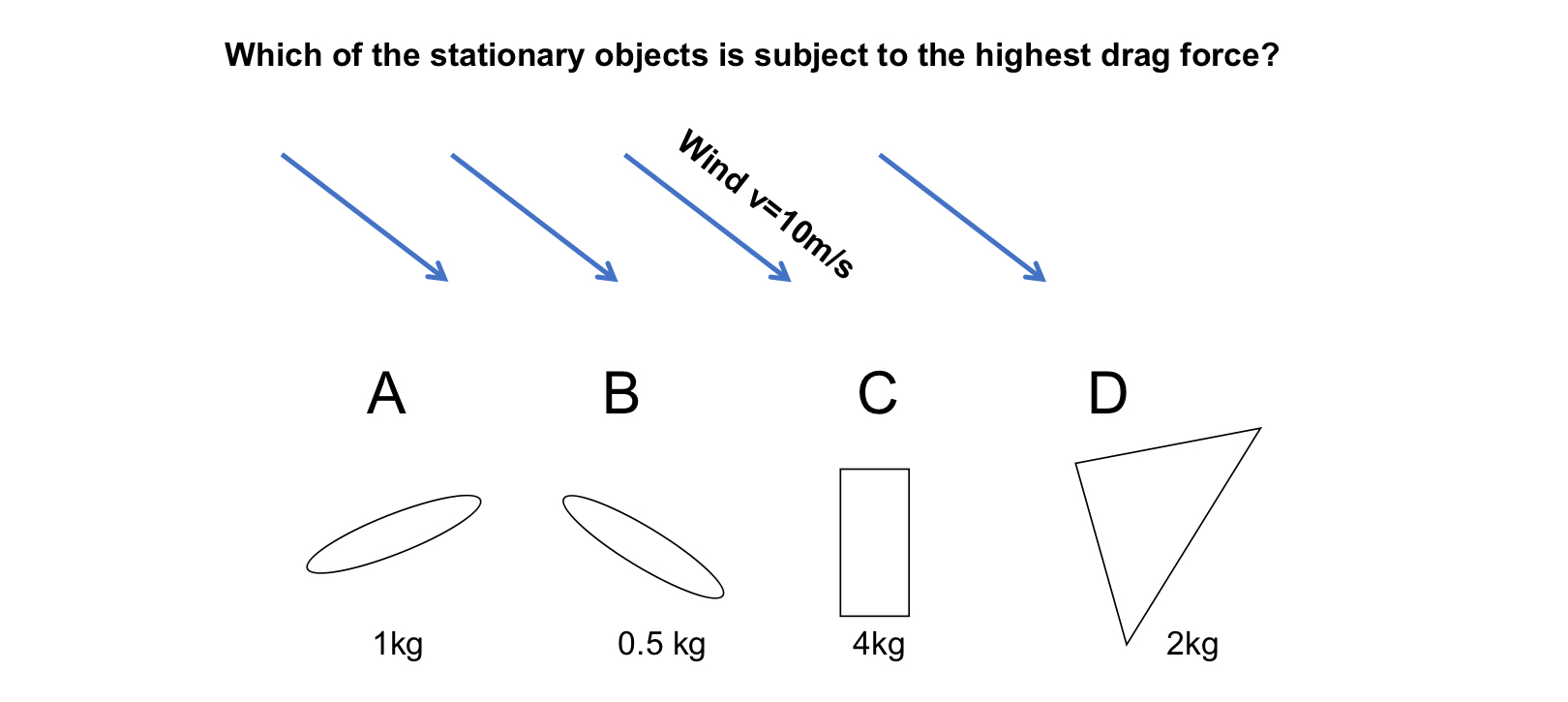 Solved Which of the stationary objects is subject to the | Chegg.com