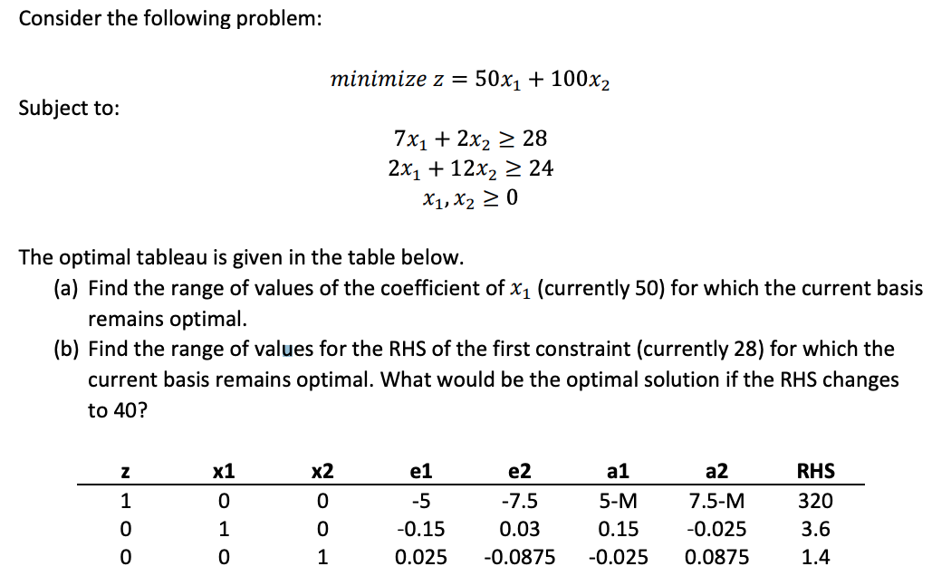 Solved The optimal tableau is given in the table below. (a) | Chegg.com