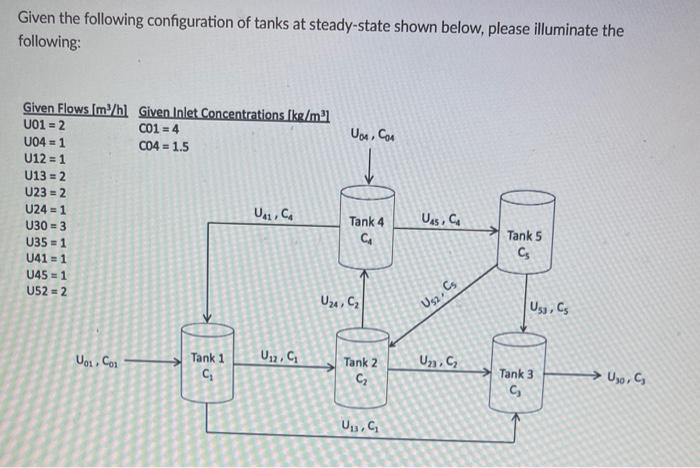 Solved Given the following configuration of tanks at | Chegg.com