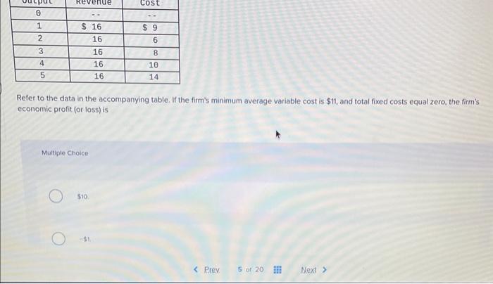 Solved Refer to the data in the accompanying table. If the | Chegg.com