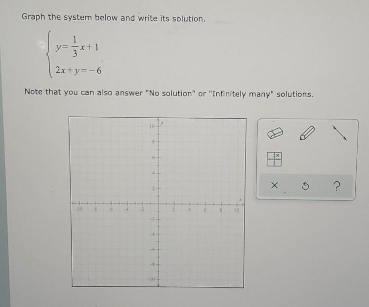 Solved Graph the system below and write its solution. y= 1 | Chegg.com