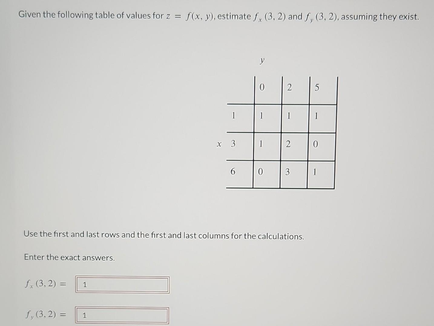 Solved Given the following table of values for z=f(x,y), | Chegg.com