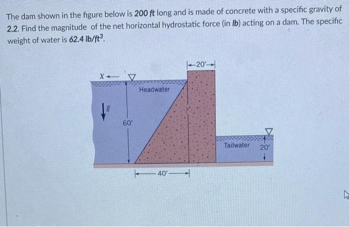 Solved The dam shown in the figure below is 200 ft long and | Chegg.com