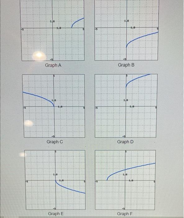 Solved 1.0 10 10 te 5 Graph A Graph B 10 10 5 tie Graph | Chegg.com