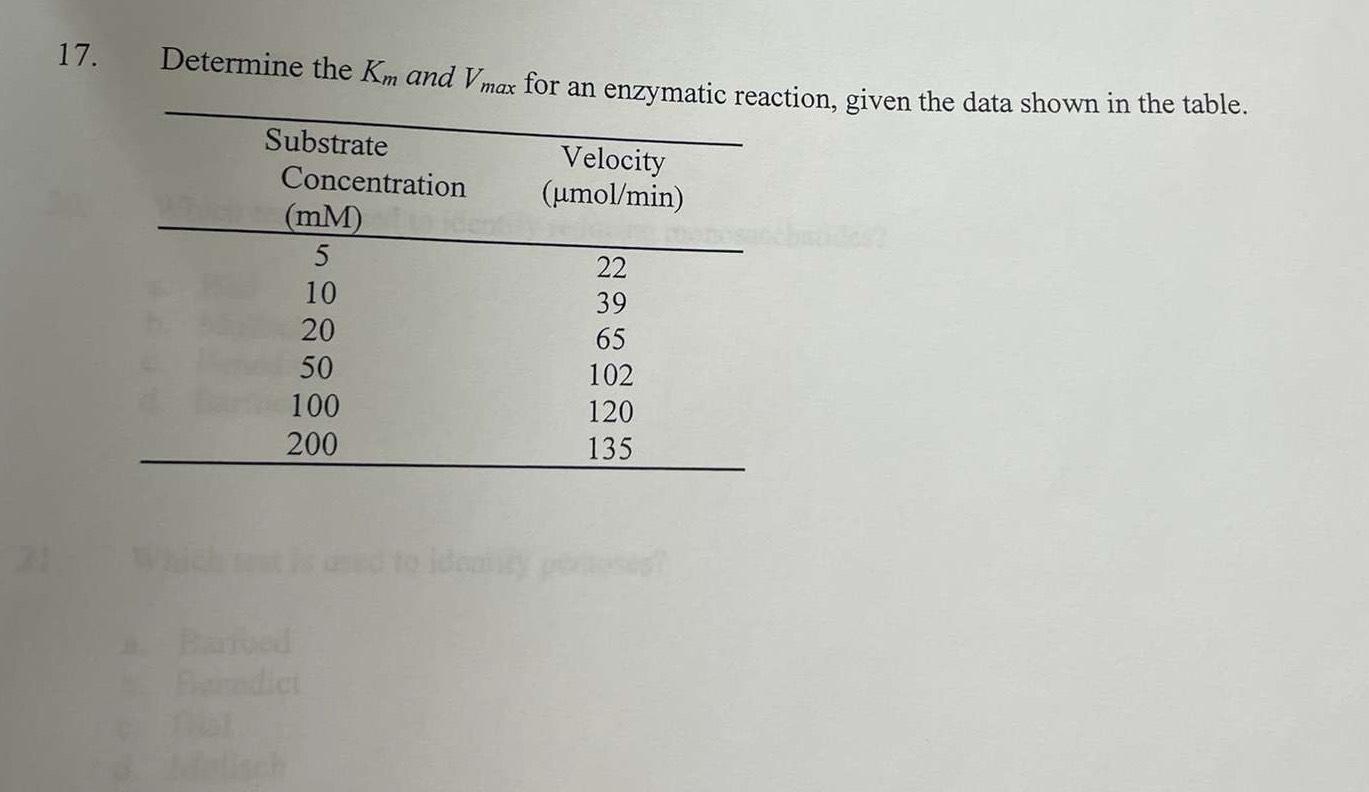 Solved Determine the Km ﻿and Vmax ﻿for an enzymatic | Chegg.com