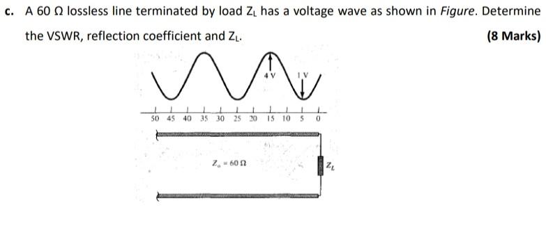Solved c. A 60Ω lossless line terminated by load ZL has a | Chegg.com