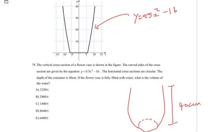 Solved 77. Shown above is a slope field for which of the | Chegg.com