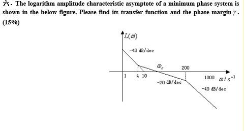 Solved Xλˉ. The logarithm amplitude characteristic asymptote | Chegg.com