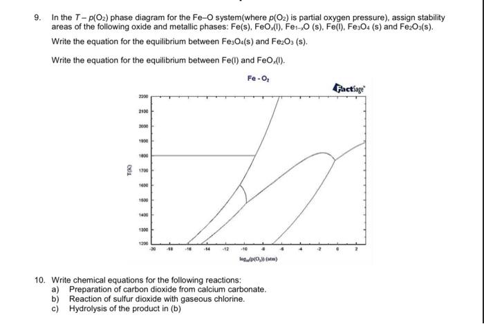 Solved 9. In the T-p(O2) phase diagram for the Fe-O | Chegg.com