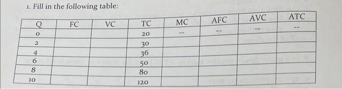 Solved 1. Fill in the following table: | Chegg.com