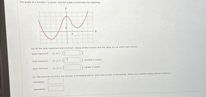 Solved The graph of a function f is given. Use the graph to | Chegg.com