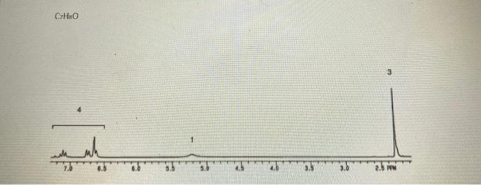 Solved Draw the structure of the compound C7H8O given the | Chegg.com