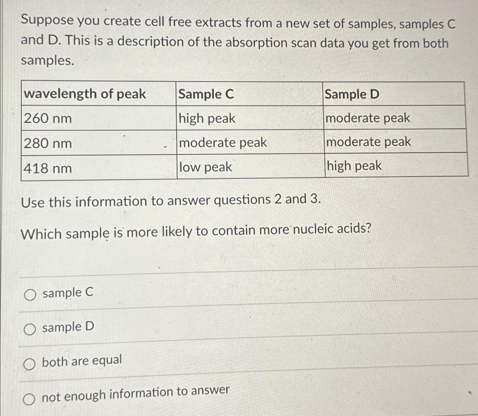 Solved Suppose you create cell free extracts from a new set | Chegg.com