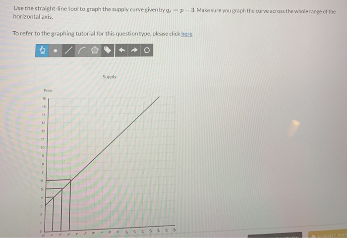 Solved Use the straight-line tool to graph the supply curve | Chegg.com