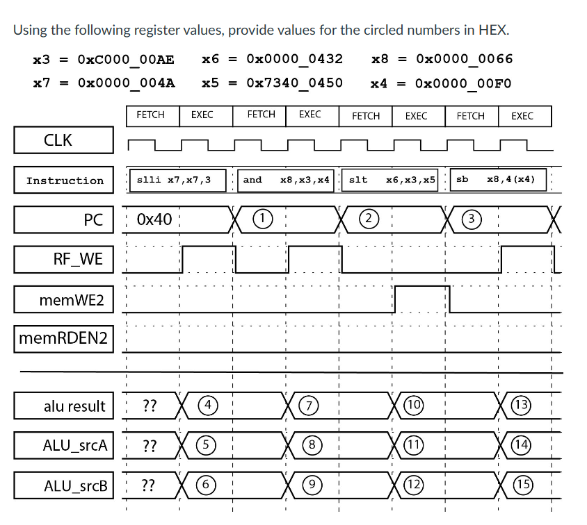 Solved Using the following register values, provide values | Chegg.com