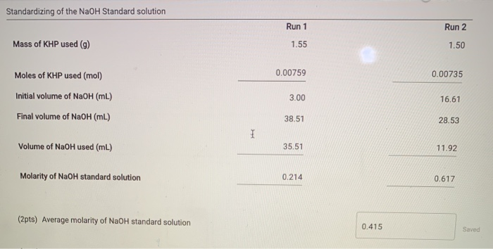 Solved Standardizing of the NaOH Standard solution Run 1 Run | Chegg.com
