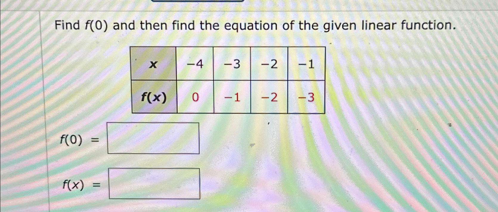 Solved Find f(0) ﻿and then find the equation of the given | Chegg.com