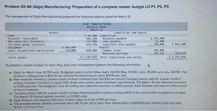 Solved Problem 20-4A (Algo) Manufacturing: Preparation of a | Chegg.com