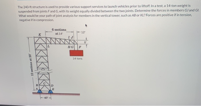 Solved The 240-ft structure is used to provide various | Chegg.com