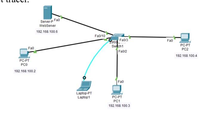 Solved Lab1 Switch Startup and Initial Configuration. | Chegg.com