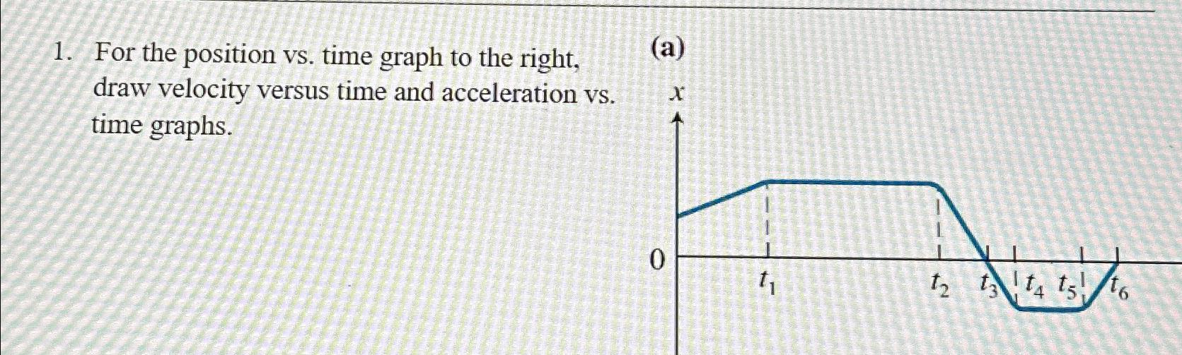 Solved For the position vs. ﻿time graph to the right,(a) | Chegg.com