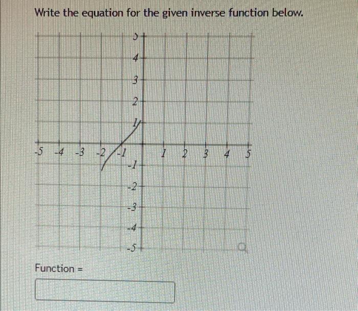 Solved Write the equation for the given inverse function | Chegg.com